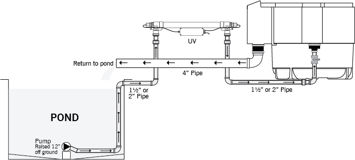 Nexus+ Filters | Evolution Aqua