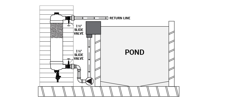Tempest Filter | Evolution Aqua