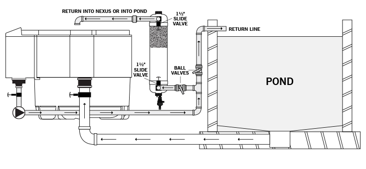 Tempest Filter | Evolution Aqua