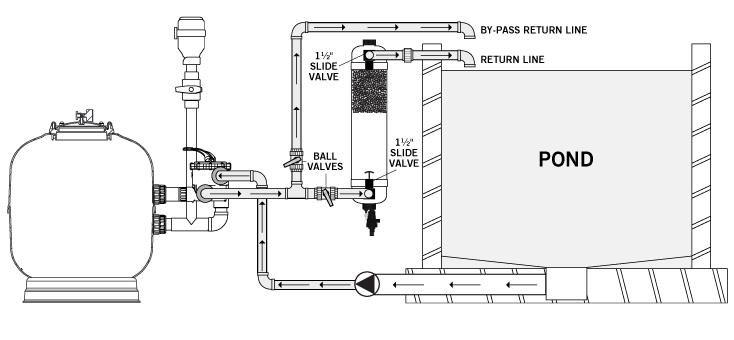 Tempest Filter | Evolution Aqua