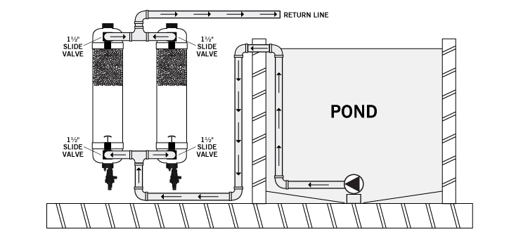 Tempest Filter | Evolution Aqua