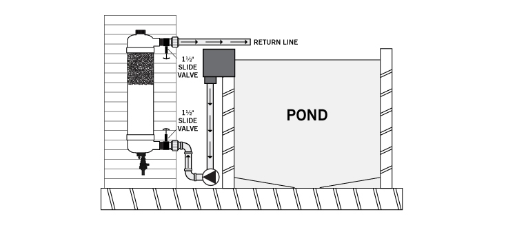 Tempest Filter | Evolution Aqua
