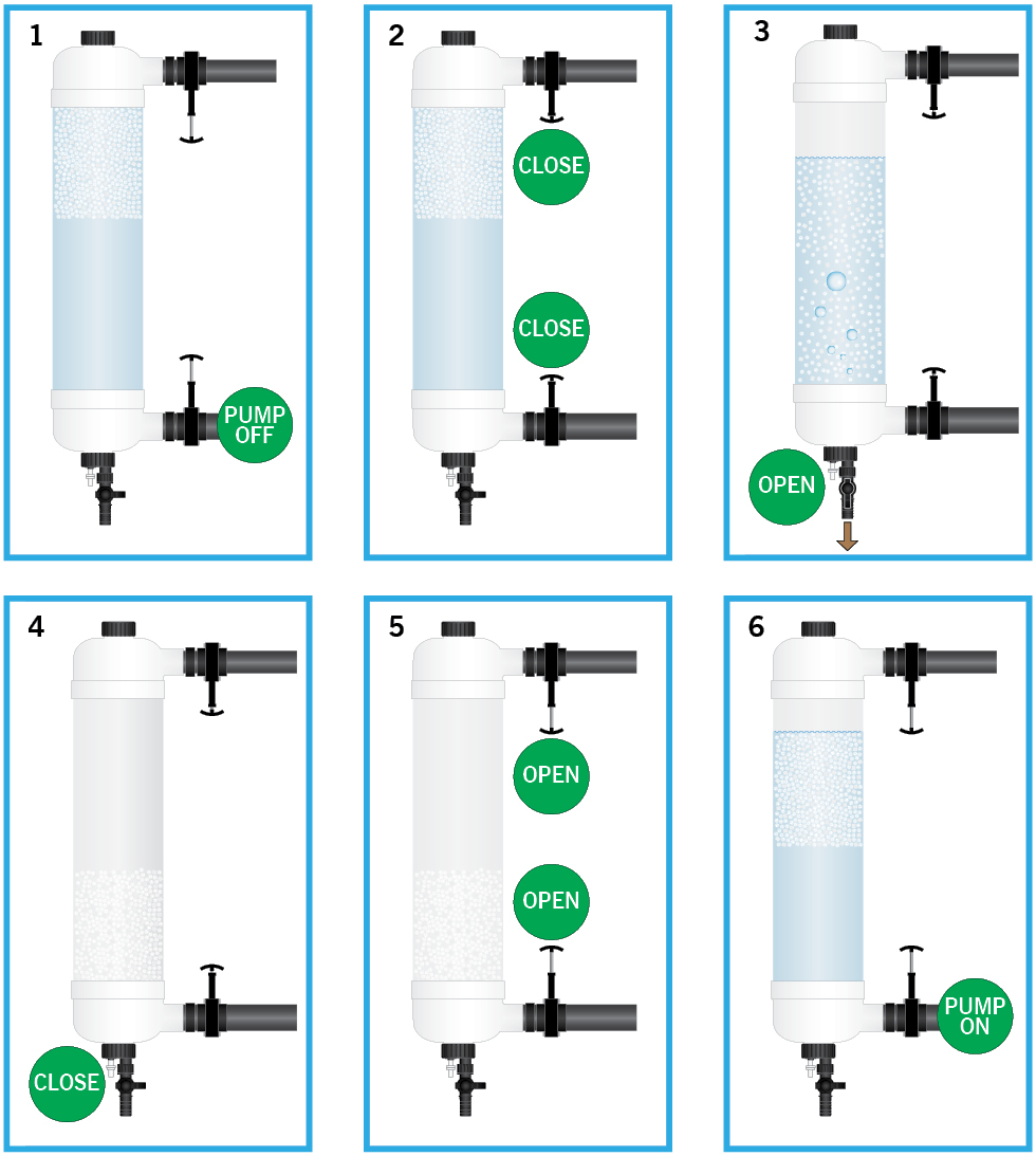 Tempest Filter | Evolution Aqua