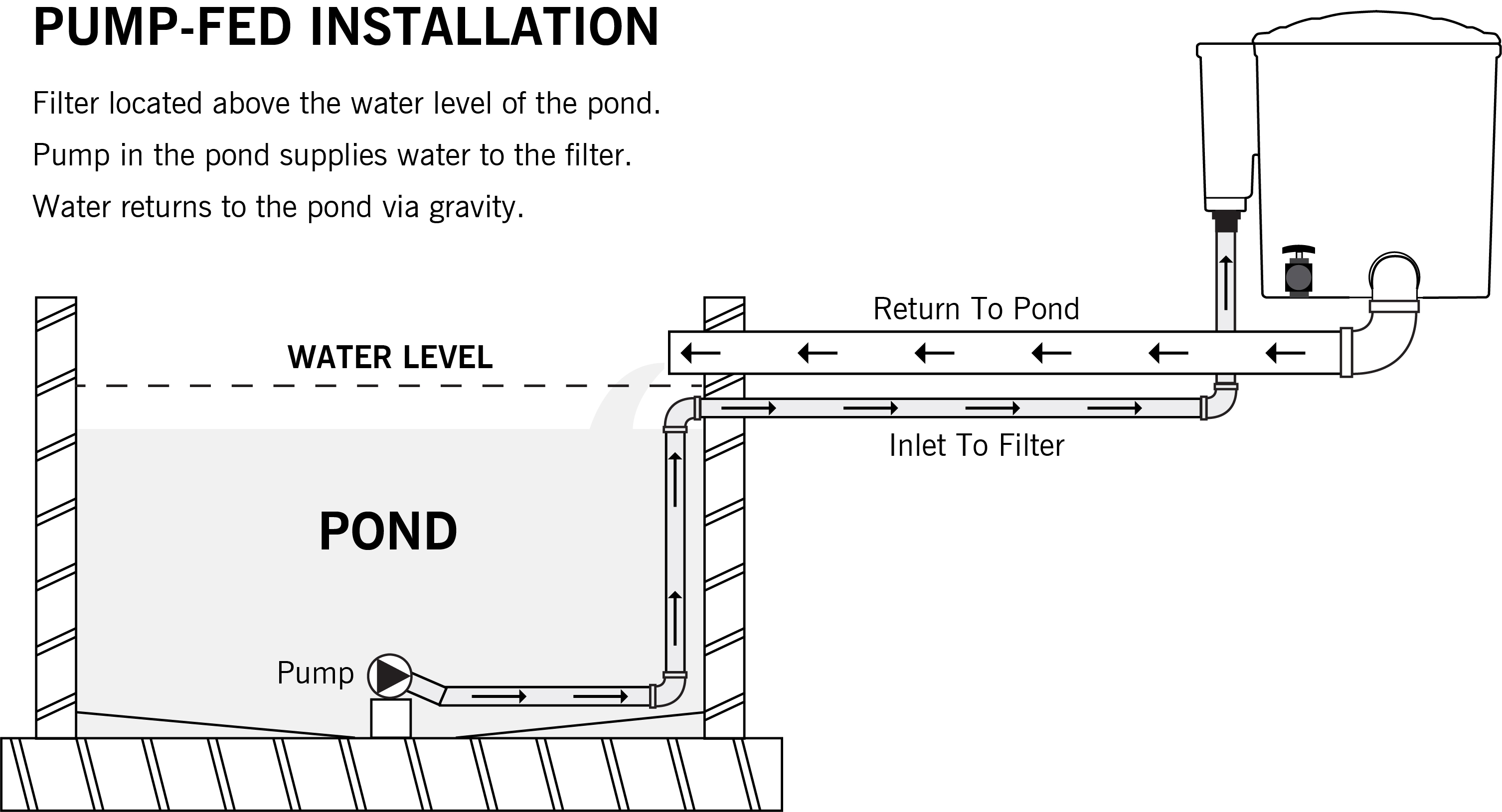 Pond Product Selector