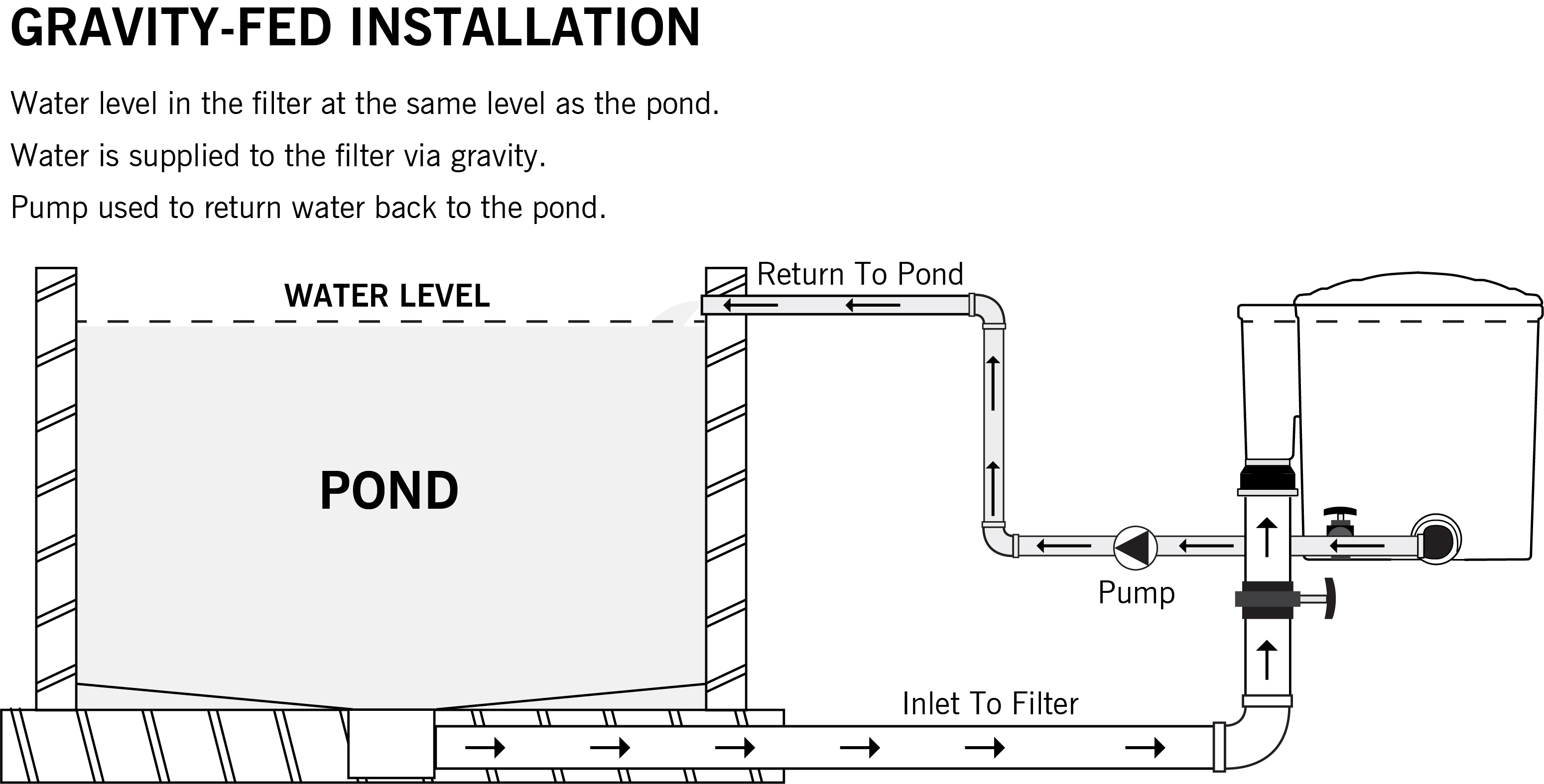 Pond Product Selector